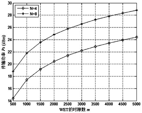 Short Packet Communication Transmission Method Based On Multi Antenna Energy Capture Eureka