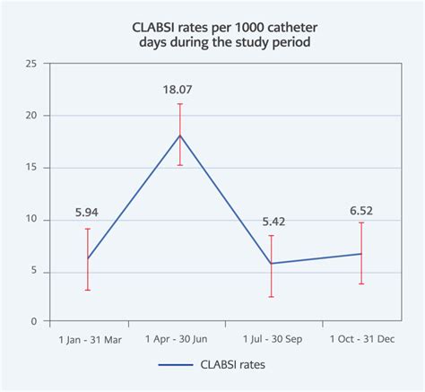 Idcm — Infectious Diseases And Clinical Microbiology