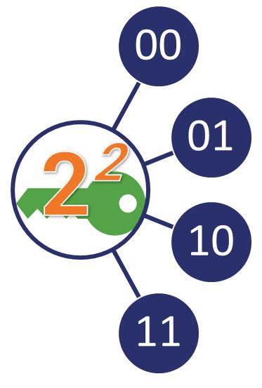 What Is 256 Bit Encryption How Long Would It Take To Crack