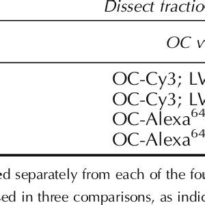Experimental Microarray Design Sample Comparisons Download Table
