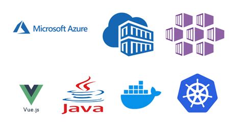 azure — deploying vue app with java backend on aks by bhargav bachina bachina labs medium