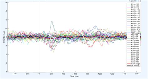 Questions With Answers In EEGLAB Science Topic