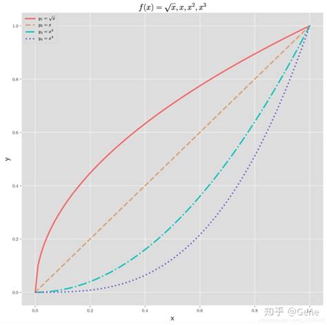 Matlab画图怎么把横纵坐标调换python 画图基础操作详解weixin39885469的博客 Csdn博客