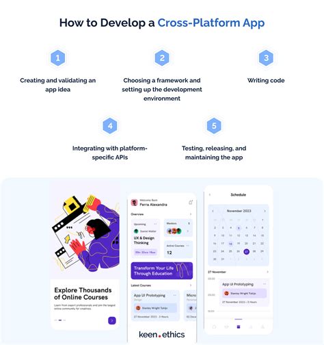 Guide To Cross Platform App Development And Testing Keenethics