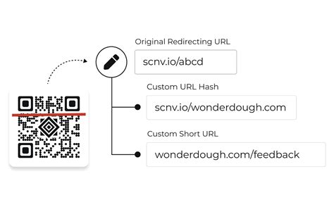 Feedback QR Code Generator With Custom Forms Scanova