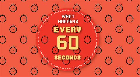 What Happens Every 60 Seconds