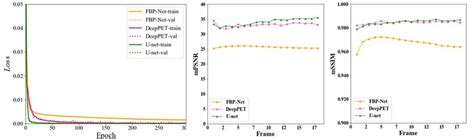 Comparison Of Different Methods For Simulation Dataset With A Single