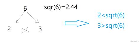 提升效率：快速判断素数与优化算法详解 Csdn博客