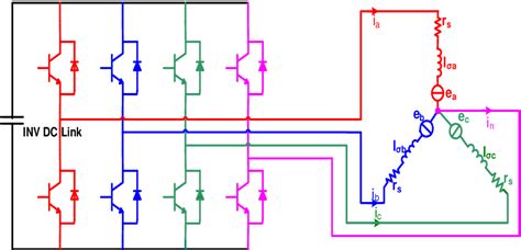 Figure 1 From Sensorless Control Of Fault Tolerant Pmsm Drives In Case