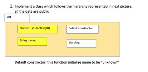 Solved 1 Implement A Class Which Follows The Hierarchy