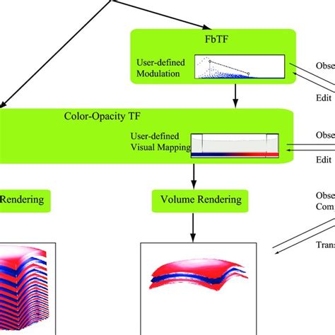 Detailed Overview Of Our Frequency Based Visualization Framework