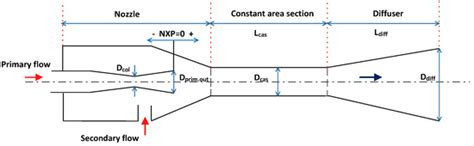 Thermo Free Full Text Prediction Of Performance And Geometrical Parameters Of Single Phase