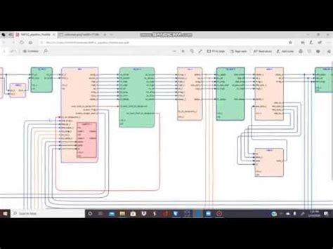 MIPS32 Pipeline With Example YouTube