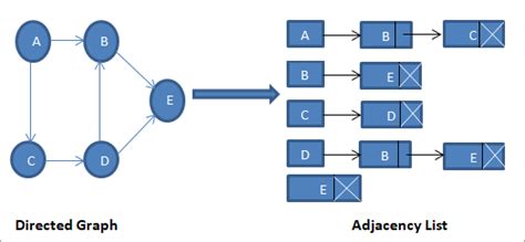 problem formulation and method solving in artificial intelligence edusera