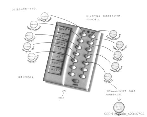 【headfirst】设计模式head First 设计模式 Csdn博客