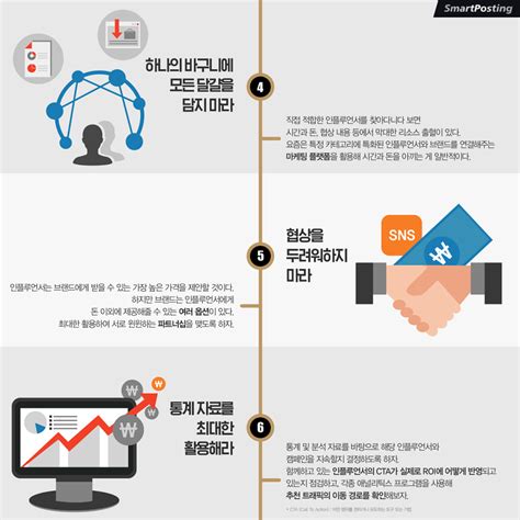 빠듯한 예산 인플루언서 마케팅 효과적으로 집행하는 방법