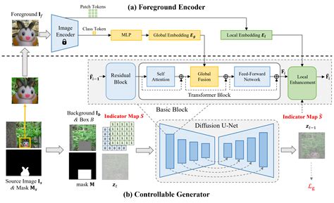 Controllable Image Composition — Libcom 01 Documentation