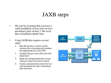 Ppt Jaxb Powerpoint Presentation Free Download Id 6929222