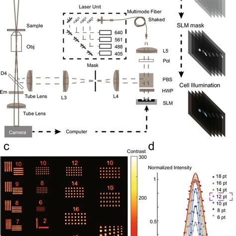 Using Adaptive Tracking Illuminations Ati To Specifically Illuminate Download Scientific