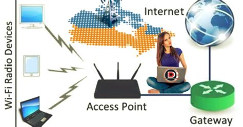 Apa Itu Jaringan Nirkabel Pengertian Jenis Dan Fungsinya Empat Pilar