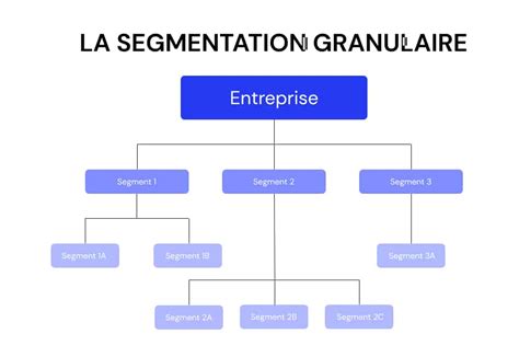 Segmentation Marketing Définition Exemple Et Critères 2025