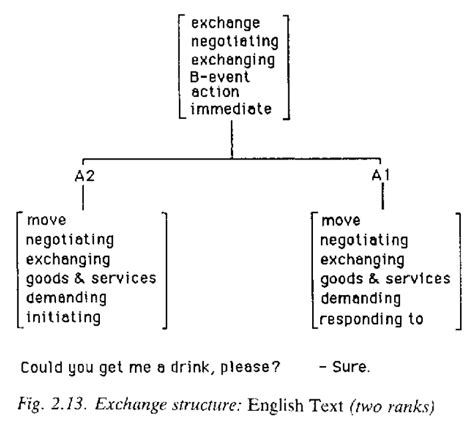 English Text System And Structure Confusing Paradigmatic Features