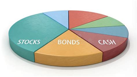 A Pie Chart Showing The Allocation Of A Diversified Investment