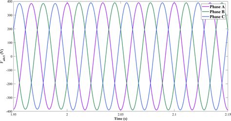 Three Phase Waveforms Of Pcc1 Voltage Download Scientific Diagram