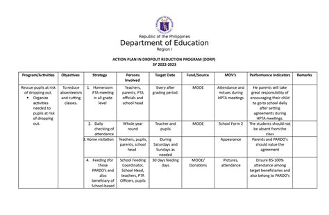 Action Plan Dorp Republic Of The Philippines Department Of Education Region I Action Plan In