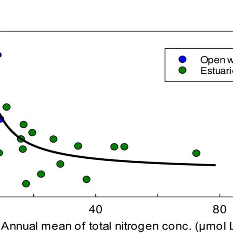 A Normalised Meanzero Standard Deviation1 For The Chlorophyll