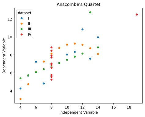 Exploratory Data Analysis And Statistical Visualizations With Seaborn