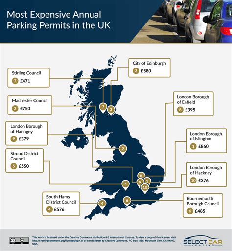 The Uks Most Expensive Parking Permits Select Car Leasing