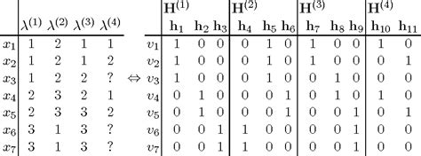 Table 1 From Cluster Ensembles A Knowledge Reuse Framework For Combining Multiple Partitions
