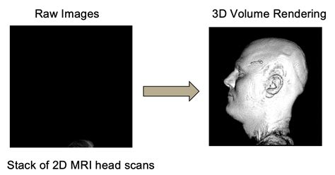 Getting Started Rc Learning Portal