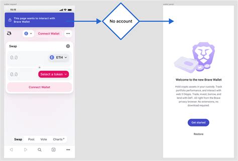 Dapp Connect Banner To Onboarding · Issue 21677 · Bravebrave Browser
