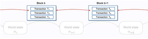 how do ethereum transactions work