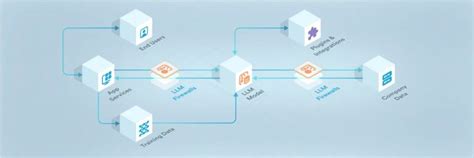 Aisecurity Llm Owasp Datasecurity Securiti Global Council For Responsible Ai