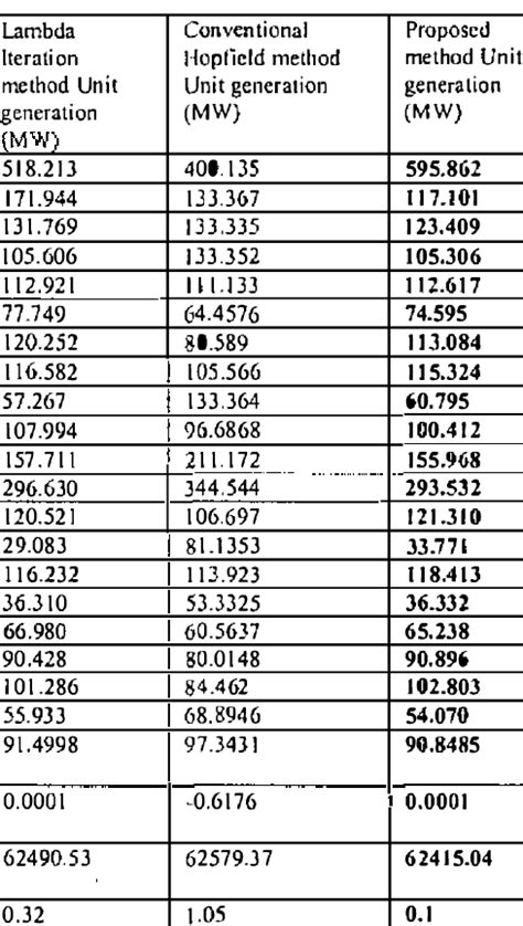 Computational Results For Example 3 Download Table