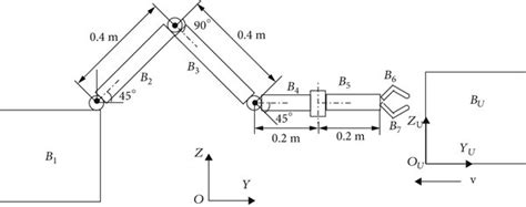 Initial Configuration Of Space Robot And Noncooperative Satellite A Download Scientific