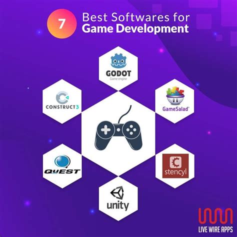 7 Best Softwares For Game Development Game Development Indie Game