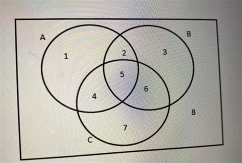 Solved For Problems Draw A Venn Diagram And Shade Chegg