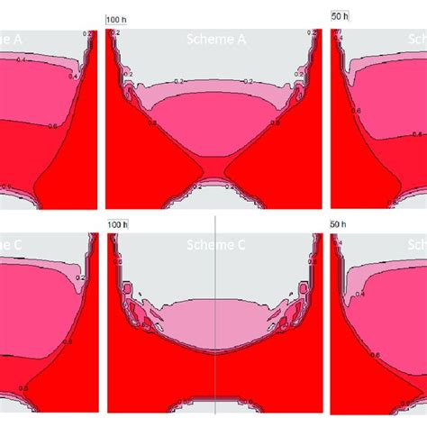 A Source Graphitization Degree B Source In Experiment Download