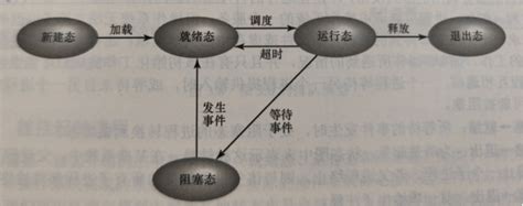操作系统期末复习 在使用下列内存管理方案的情况下 分别写出逻辑地址0001010010111010 csdn博客