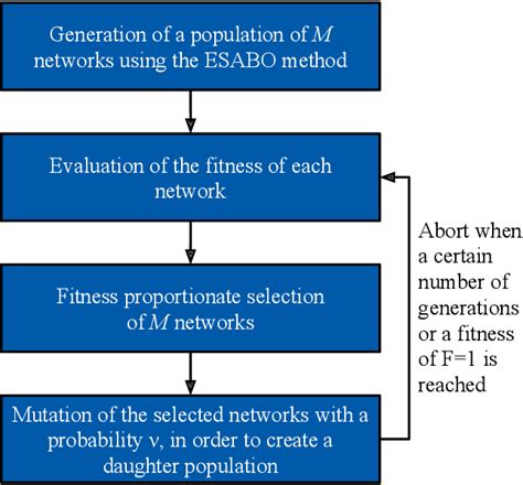 Figure 2 From Microbiome Abundance Patterns As Attractors And The Implications For The Inference