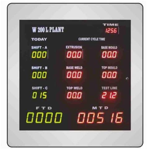 Alphanumeric Display System At Rs 15000piece Information Display In