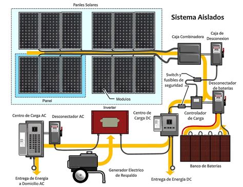 Diagrama De Conexión De Paneles Solares Paneles Solares 20