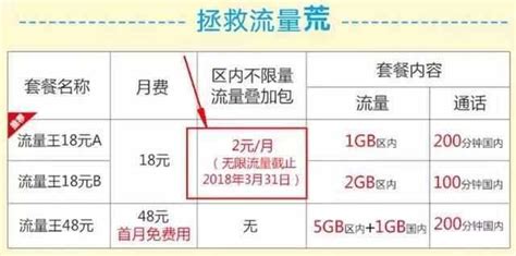 中國聯通新套餐只要加2元就可以不限流量上網 每日頭條