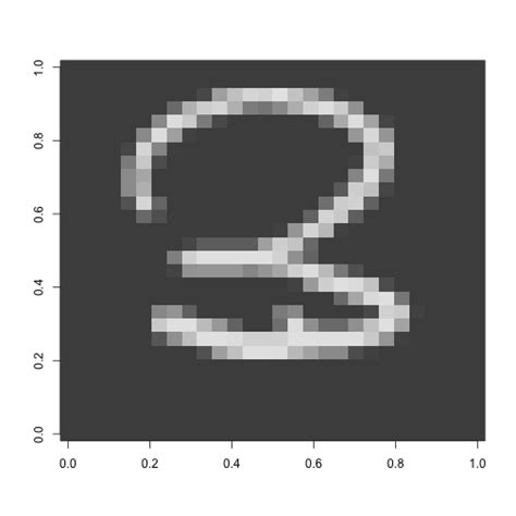 Mnist Digit Recognition Exploratory Data Analysis And Prediction