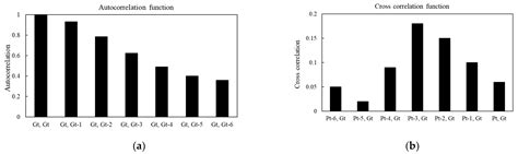 Application Of A Novel Hybrid Wavelet Anfisfuzzy C Means Clustering Model To Predict