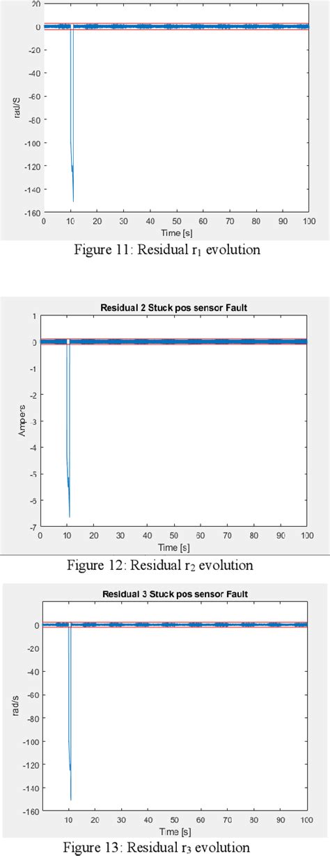 figure 11 from fault diagnosis and prognosis using a hybrid approach